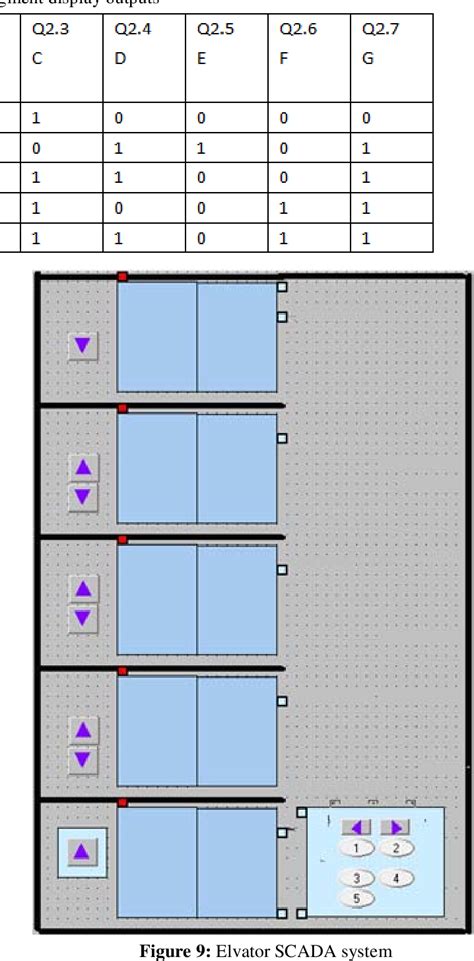 Figure 3 From Design Of Five Floors Elevator With Scada System Based On