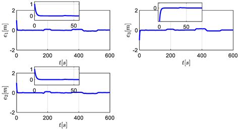 Jmse Free Full Text Affine Formation Maneuver Control For Multi