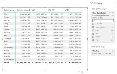 Time Intelligence Solved With Modelling And Crossfilter Instead Of Dax