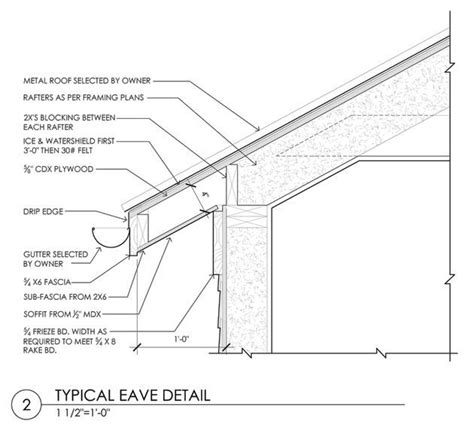Typical Eave Overhang Length At Isaac Dotts Blog
