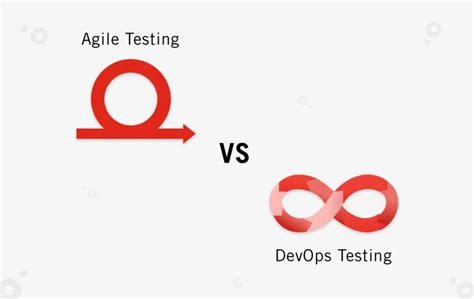 Agile Vs DevOps Testing Bitwise