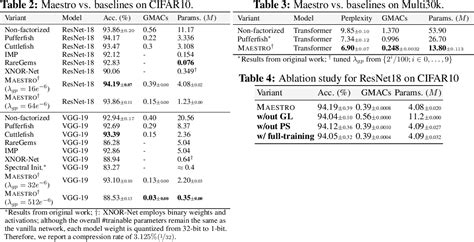 Maestro Uncovering Low Rank Structures Via Trainable Decomposition Paper And Code
