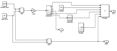 Matlab Simulink Model For Heat Loss Due To Local Ambient Temperature Download Scientific Diagram
