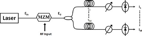 Figure 1 From Analysis Of Photonic Phase Shifting Technique Employing