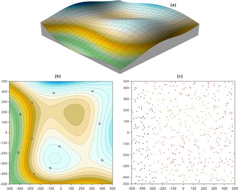 Perspective Rendering Of Gaussian Surface A Three Dimensional Download Scientific Diagram