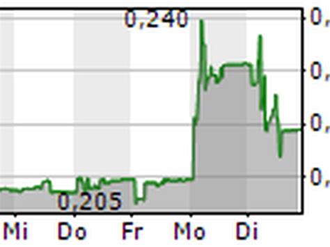 Wisekey International Holding Sa Wisekey Ai Capabilities To Increase Cybersecurity And
