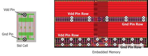 Power Grid Analysis
