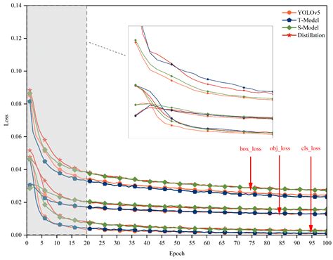 Lightweight Tunnel Defect Detection Algorithm Based On Knowledge Distillation