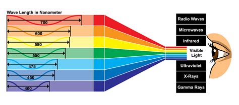 Led Light Color Consistency Green Creative Your Partner For