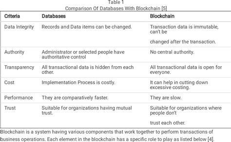 Table 1 From An Analytical Model For Dynamic Spectrum Sensing In Cognitive Radio Networks Using