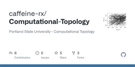 GitHub Caffeine Rx Computational Topology Portland State University Computational Topology