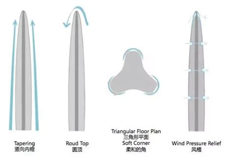 636米！中国第一高楼即将被刷新 建筑学院官方网站