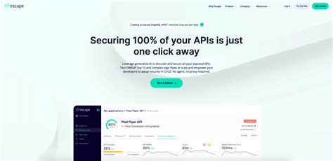 Top 6 Api Security Testing Tools In 2024 A Full Review Security