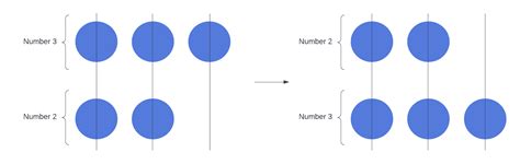 Gravitybead Sort Baeldung On Computer Science