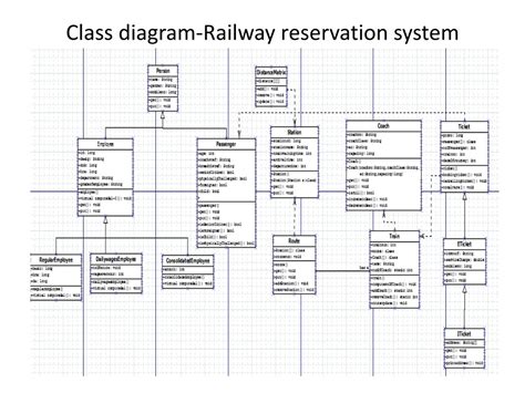 Ppt Uml Class Diagrams For Order Placement Problem Powerpoint Presentation Id8791822