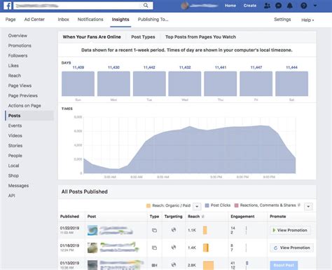 Facebook Insights Explained Page Views Post Impressions And More Dashthis
