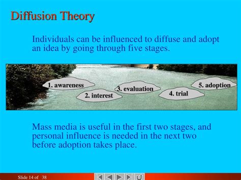 Ppt Introduction To Public Relations Powerpoint Presentation Free Download Id 780909