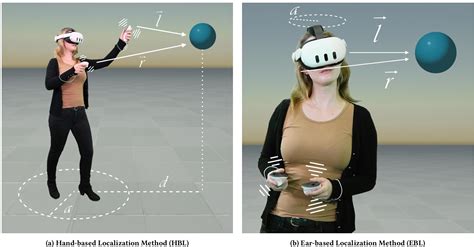 Spatial Haptics A Sensory Substitution Method For Distal Object