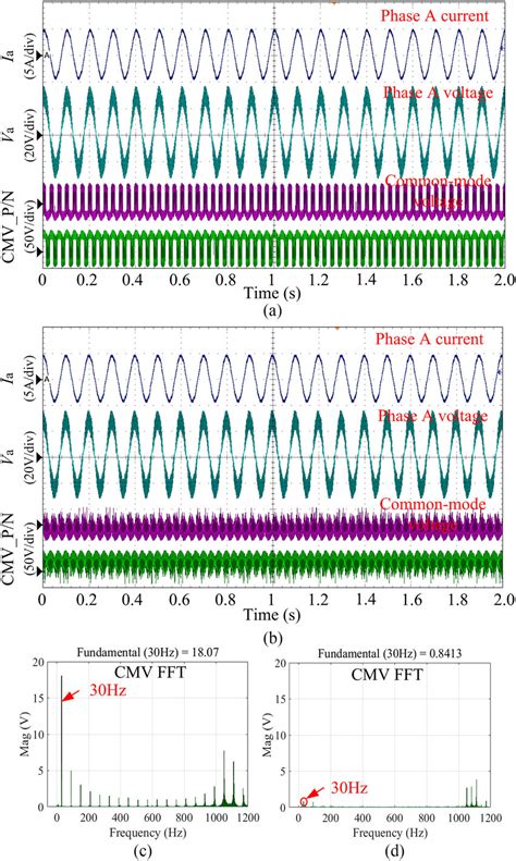 Cmv And Fft Results Of Parallel Csc System With Rl Load At 10 Hz Download Scientific Diagram