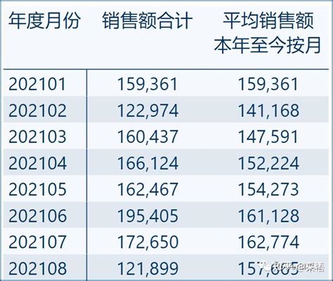 一文掌握powerbi中平均值的计算 知乎