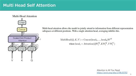 論文解説 Efficientvit Memory Efficient Vision Transformer With Cascaded Group Attention Speaker Deck