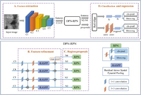the overall framework of the proposed steel strip defect detection