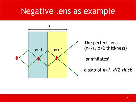 Ppt Negative Refraction And Metamaterials Powerpoint Presentation Id