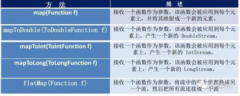 【java8新特性】关于java8的stream api，看这一篇就够了！！ 阿里云开发者社区