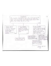 Brain Concept Map Pdf Course Hero