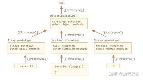前端 Javascript中的class 知乎