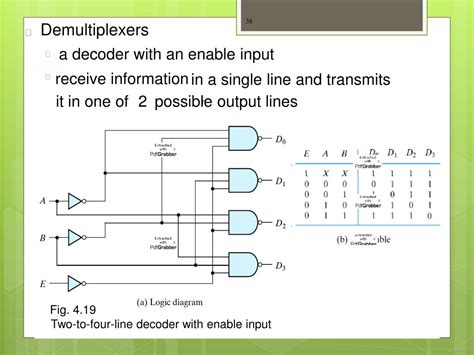 Ppt Combinational Logic Powerpoint Presentation Free Download Id