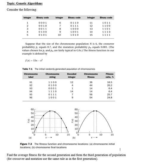 Solved Topic Genetic Algorithmsconsider The