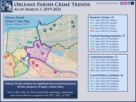 Metrocrime Weekly Crime Bulletin New Orleans