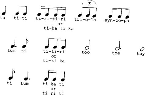 Figure 1 From A Study Of The Kodaly Approach To Music Teaching And An