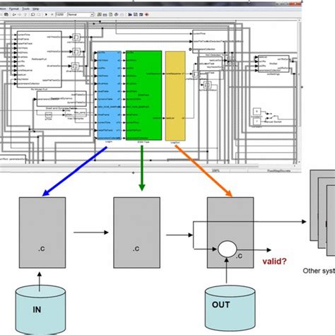 Generating Simulink Subsystems And Types From Sysml Download