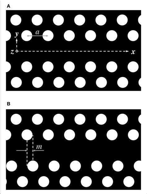 Phc Line Defect Waveguides Where Light Propagates Through The Download Scientific Diagram