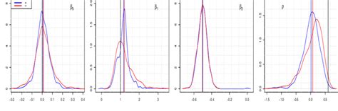 How To Calculate Gaussian Kernel Matrix