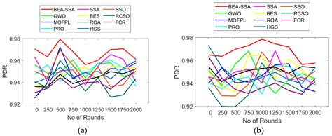 Sensors Free Full Text Optimal Cluster Head Selection In Wsn With