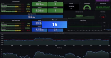 how to monitor peers in connections on cardano node with grafana