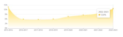 Ieee Signal Processing Letters投稿指南 Ieee Signal Processing Letters投稿指南