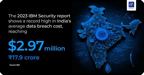 Data Breaches In India Soar To Inr 179m Allendevaux And Company Posted On The Topic Linkedin