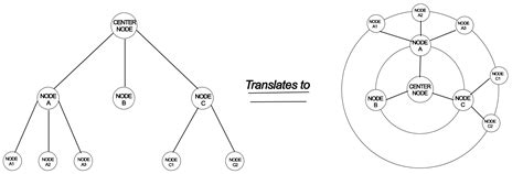 Progressiontreemap Flutter Package Progressiontreemap Flutter Package