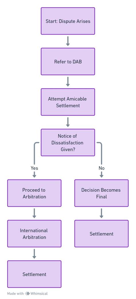 Sravan Kumar Saradhi On Linkedin Geajkuy2 The Primary