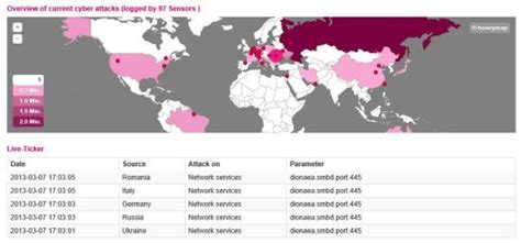 Deutsche Telecom Tracks Global Cyber Attacks In Real Time Siliconangle