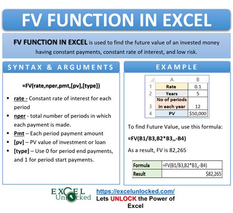 FV Function Of Excel Future Value Of Investment Excel Unlocked