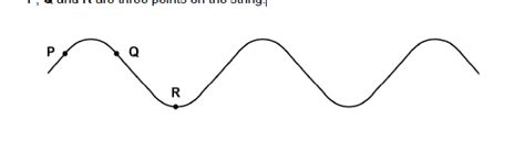 Standing Wave Phase And Antiphase • Physics Forums