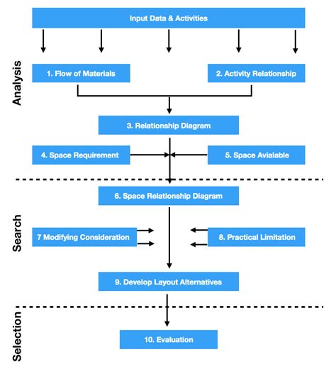 6th Sem Facility Planning Solved Papers Bsc Hha Topic Wise As Per