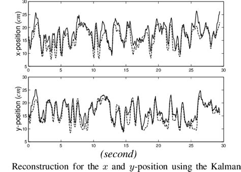 figure 1 from closed loop neural control of cursor motion using a