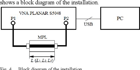 Figure 1 From Vna Instrumental Phase Error Influence On The Calculation
