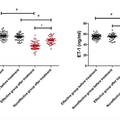 General Data In The Effective Group And The Ineffective Group Data Were
